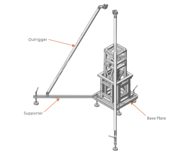 Truss Nation® 10ft. Truss Lifting System 12" x 12" (290mm x 290mm ...